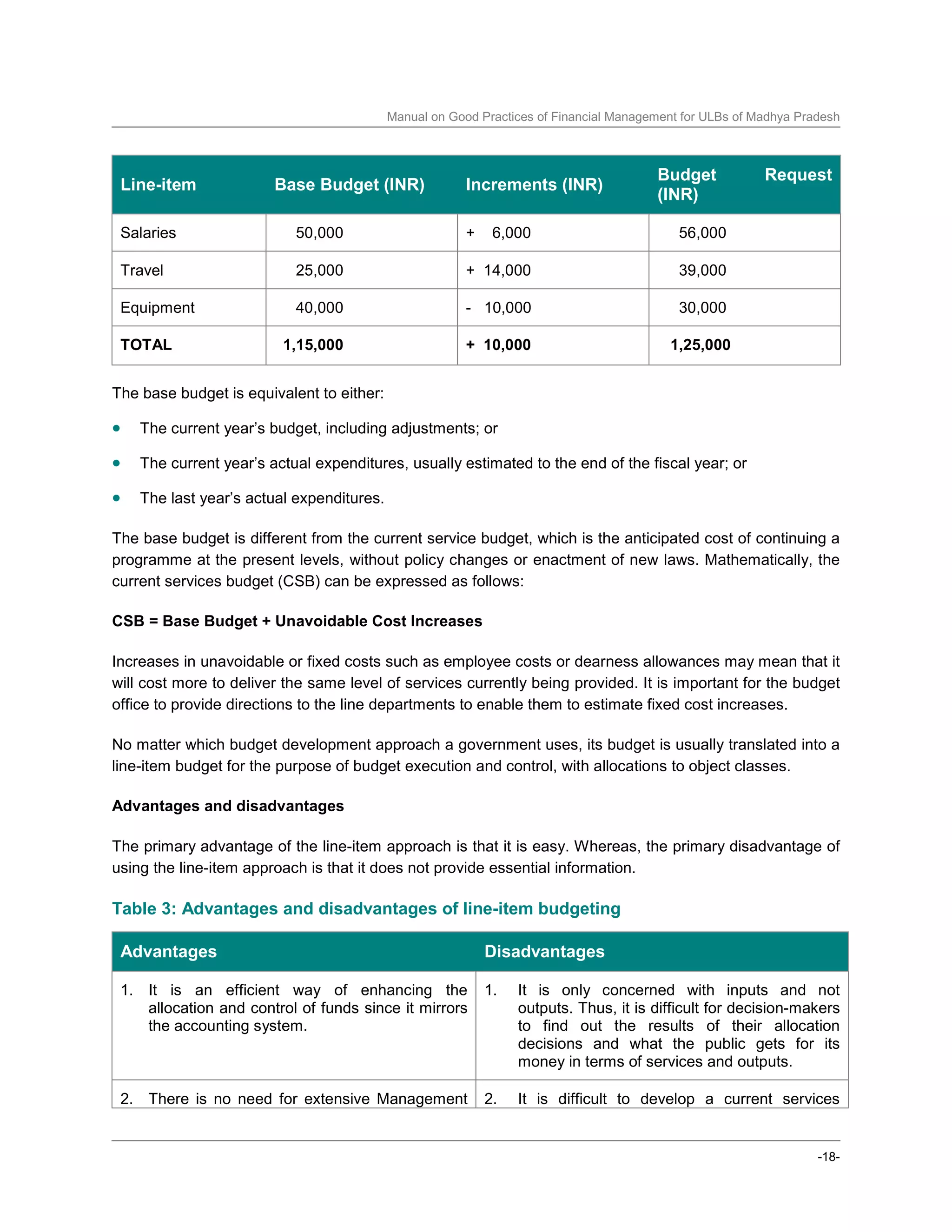 Financial Management Manual for ULBs of M.P.- English | PDF