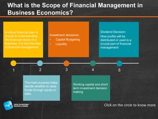 Financial management meaning objectives and functions | PPTX