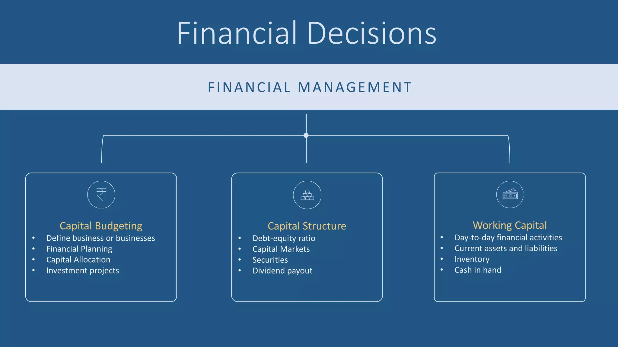 Financial_management_overview.pptx