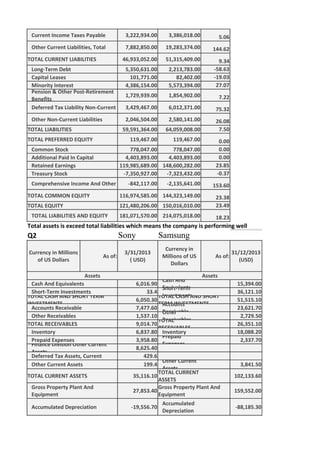 Financial management | PDF | Stocks and Bonds | Personal Investing