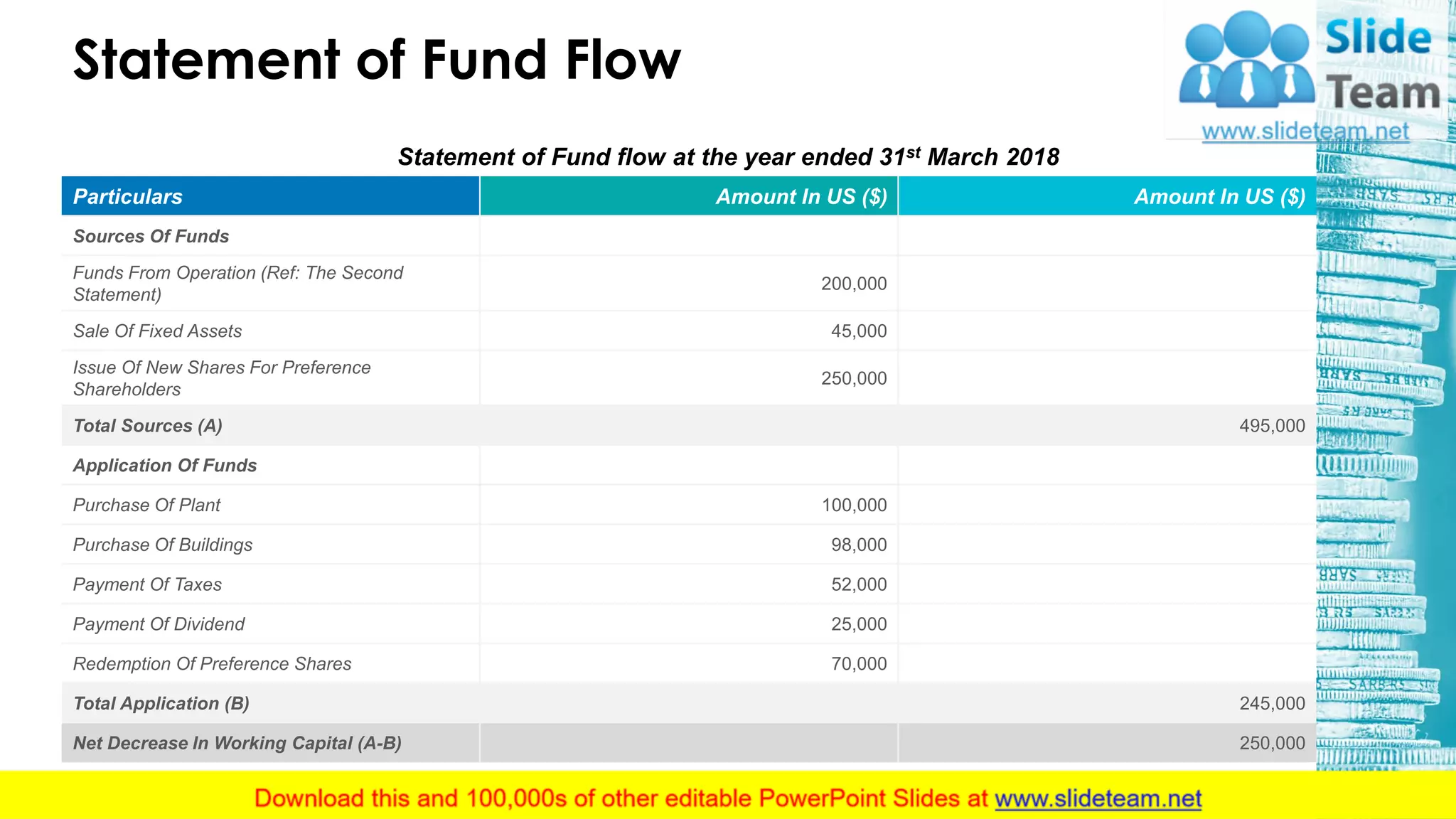 Financial Management PowerPoint Presentation Slides | PDF