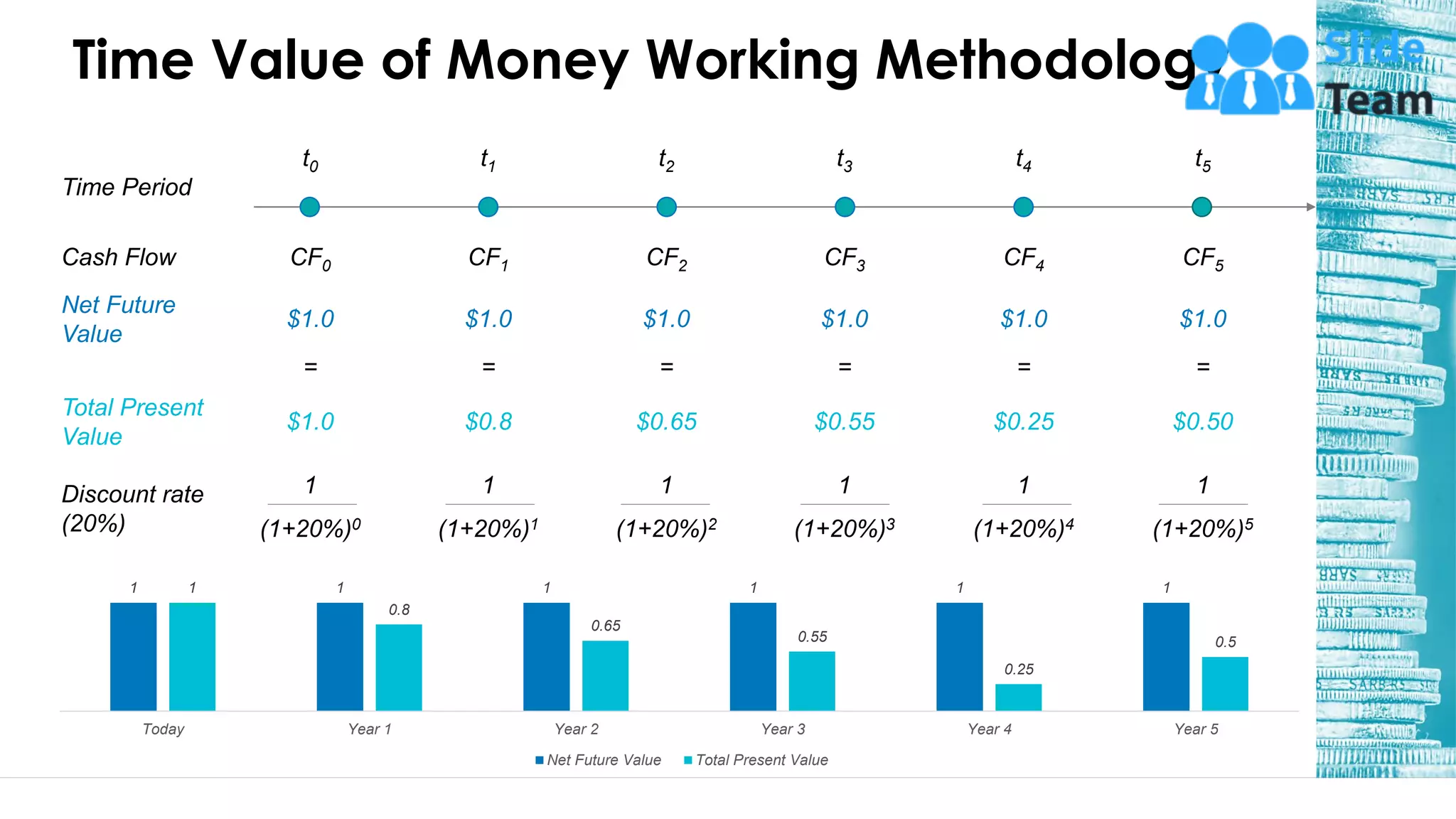 Financial Management Powerpoint Presentation Slides | PDF