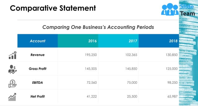 Financial Management Powerpoint Presentation Slides Ppt