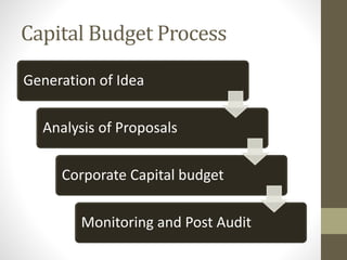 capital investment decision | PPTX