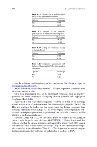 Financial management practices | PDF