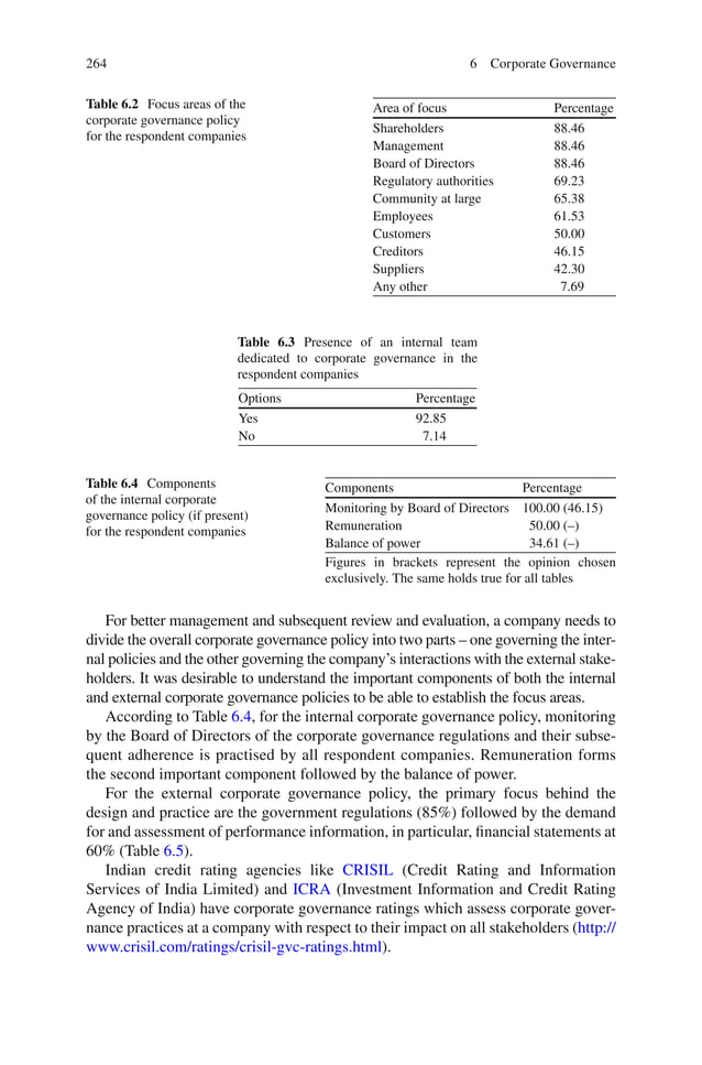 Financial management practices | PDF