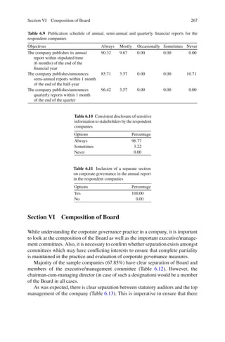 Financial management practices | PDF