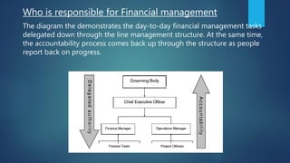 Financial management presentation | PPTX