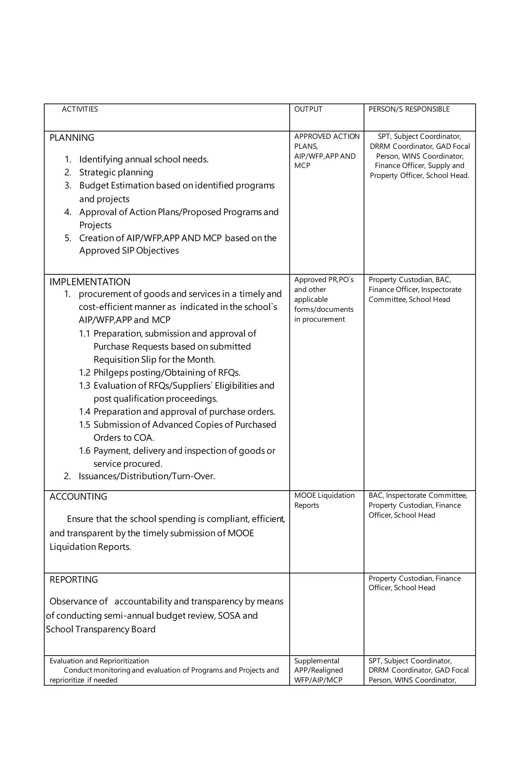 Financial management process | DOCX