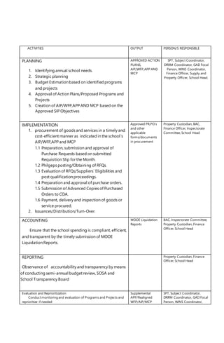 Financial management process | DOCX