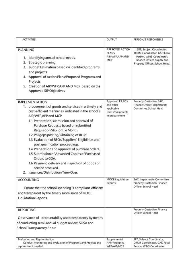 Financial management process | PDF