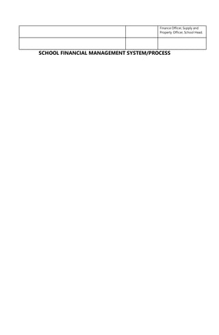 Financial management process | DOCX