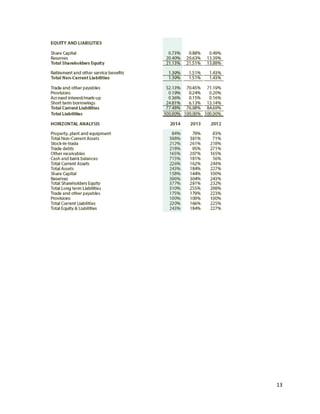 Report on Pakistan State Oil with Financial Analysis 2013/2014 | PDF