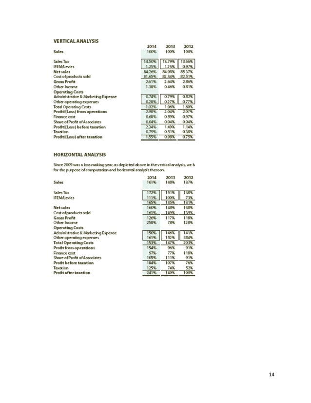 Report on Pakistan State Oil with Financial Analysis 2013/2014 | PDF ...