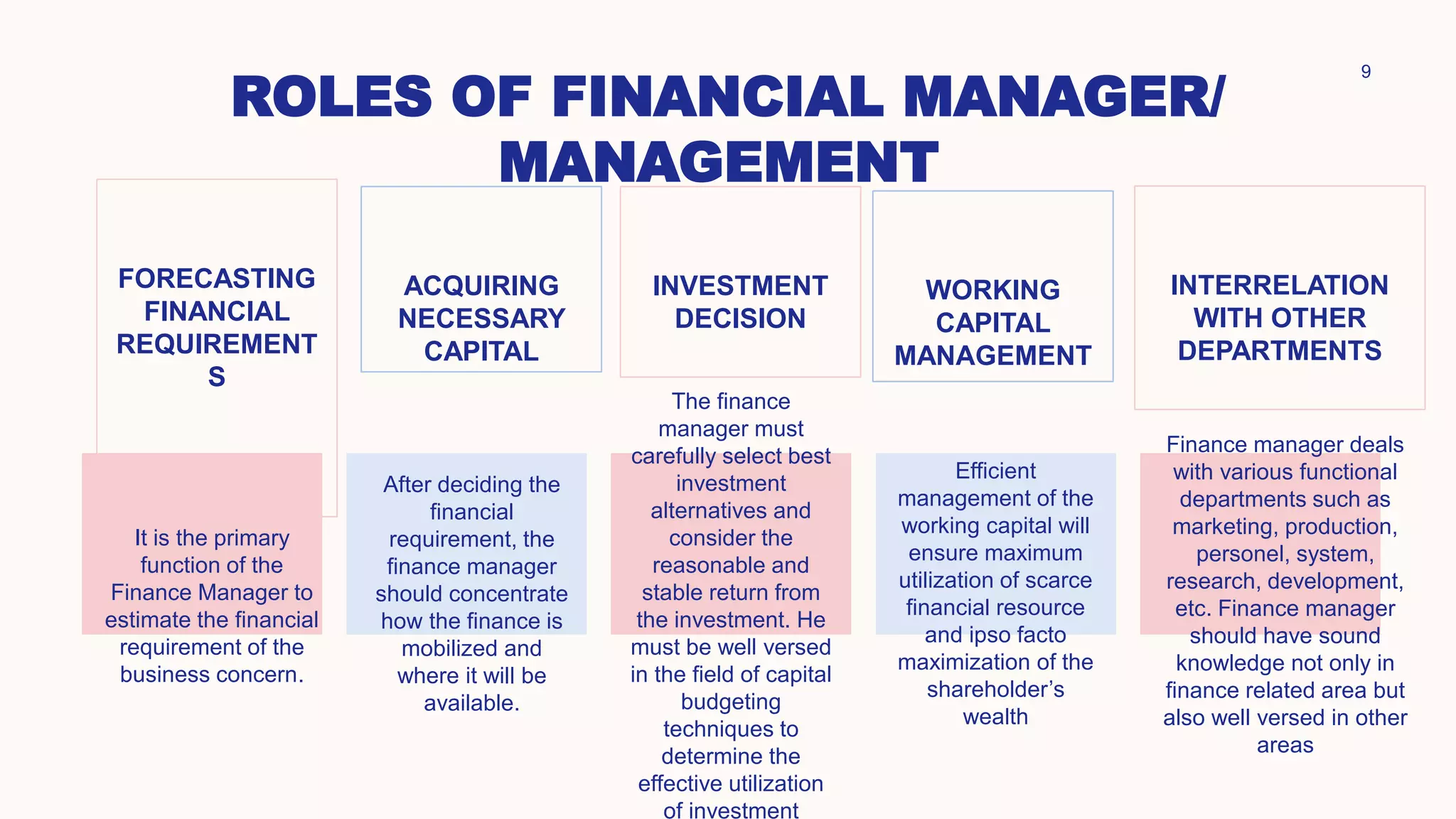 Financial management Slide.pptx