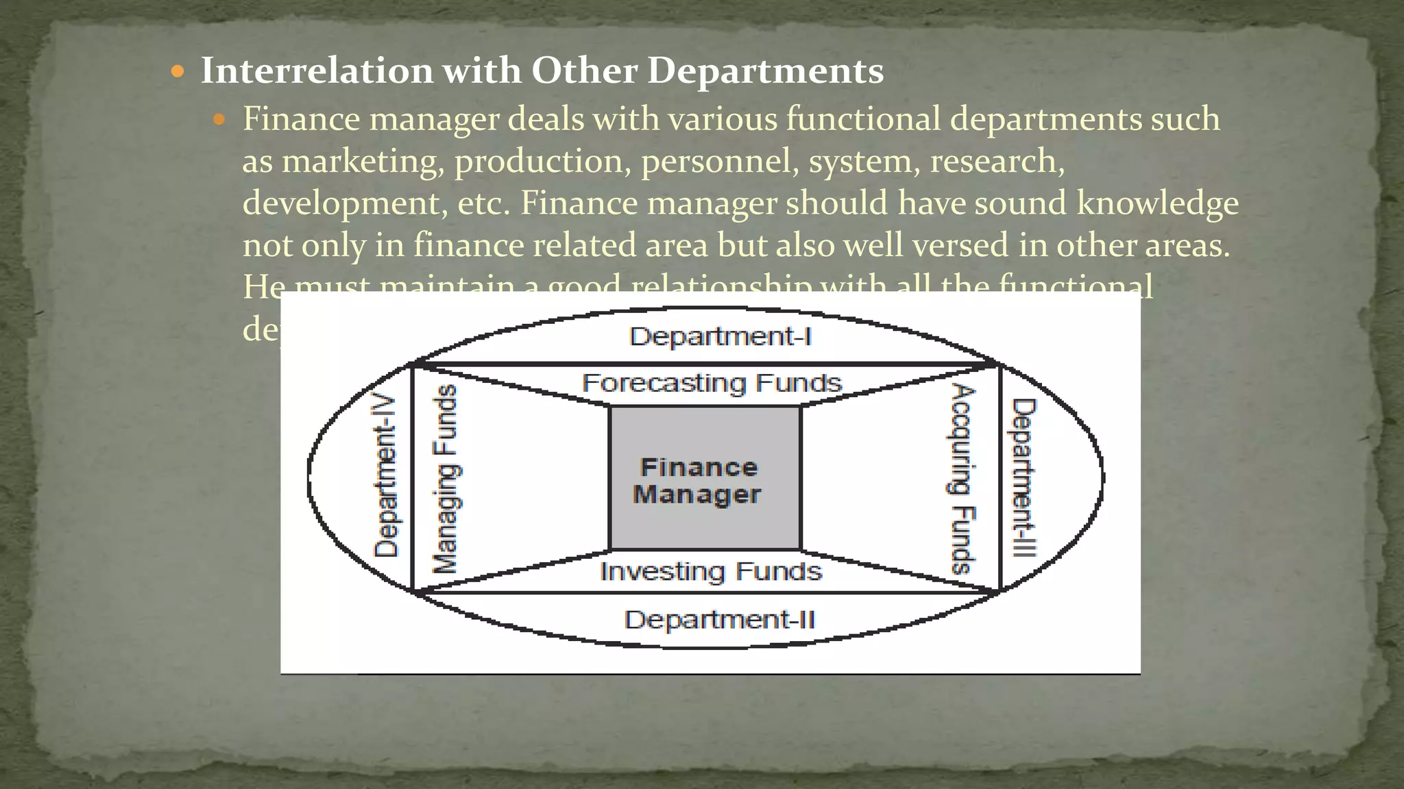 Financial management unit1 full | PPTX