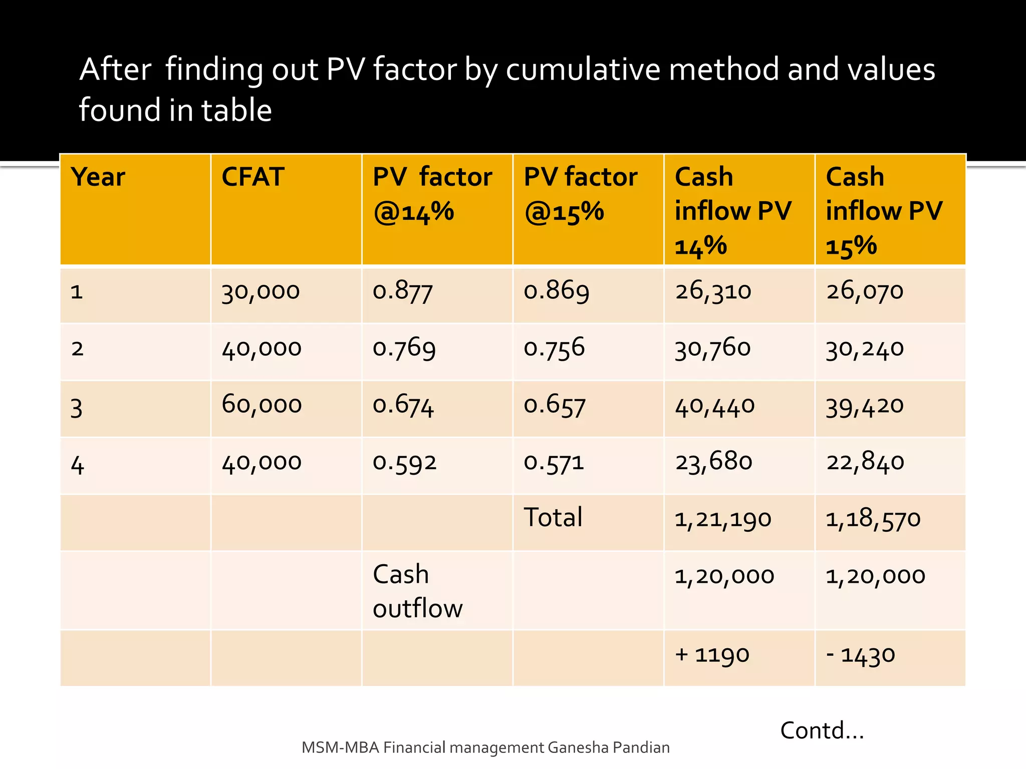 Financial management unit 2 Investment Decisions | PPTX