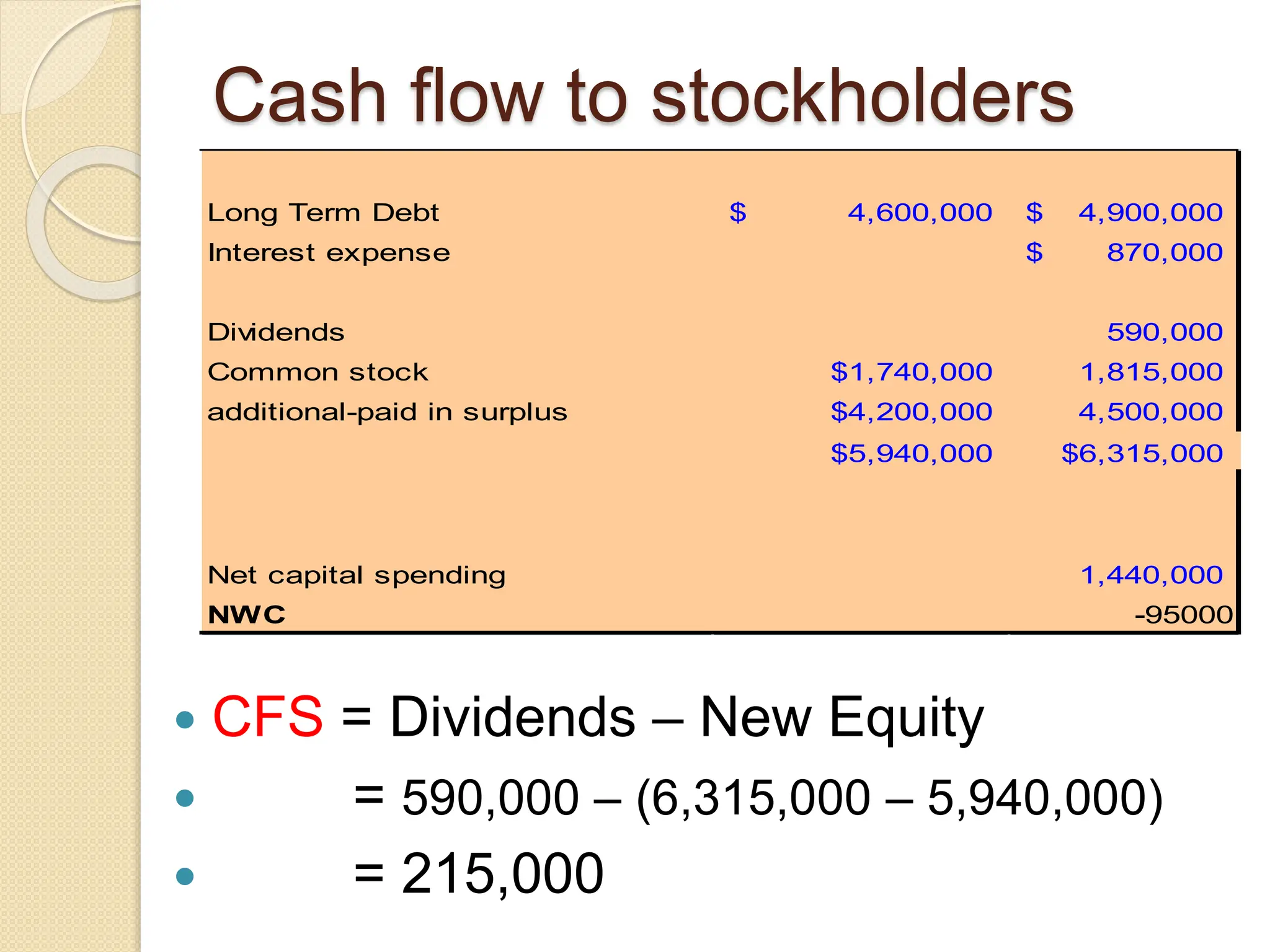 Financial Management Unit 2 Power point.pptx