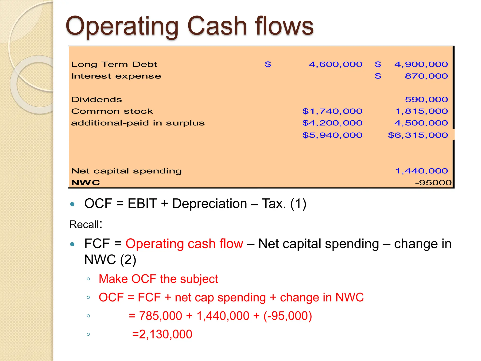 Financial Management Unit 2 Power point.pptx