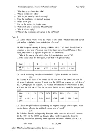 Financial management year Question paper 2020 update | DOCX