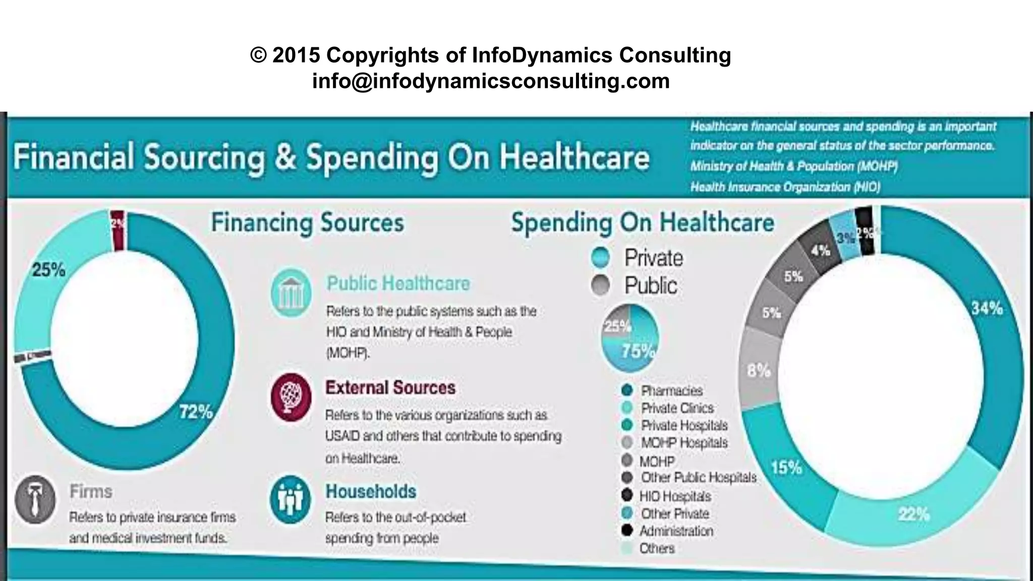 Financial management of healthcare | PPTX