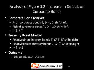Financial market | PPT