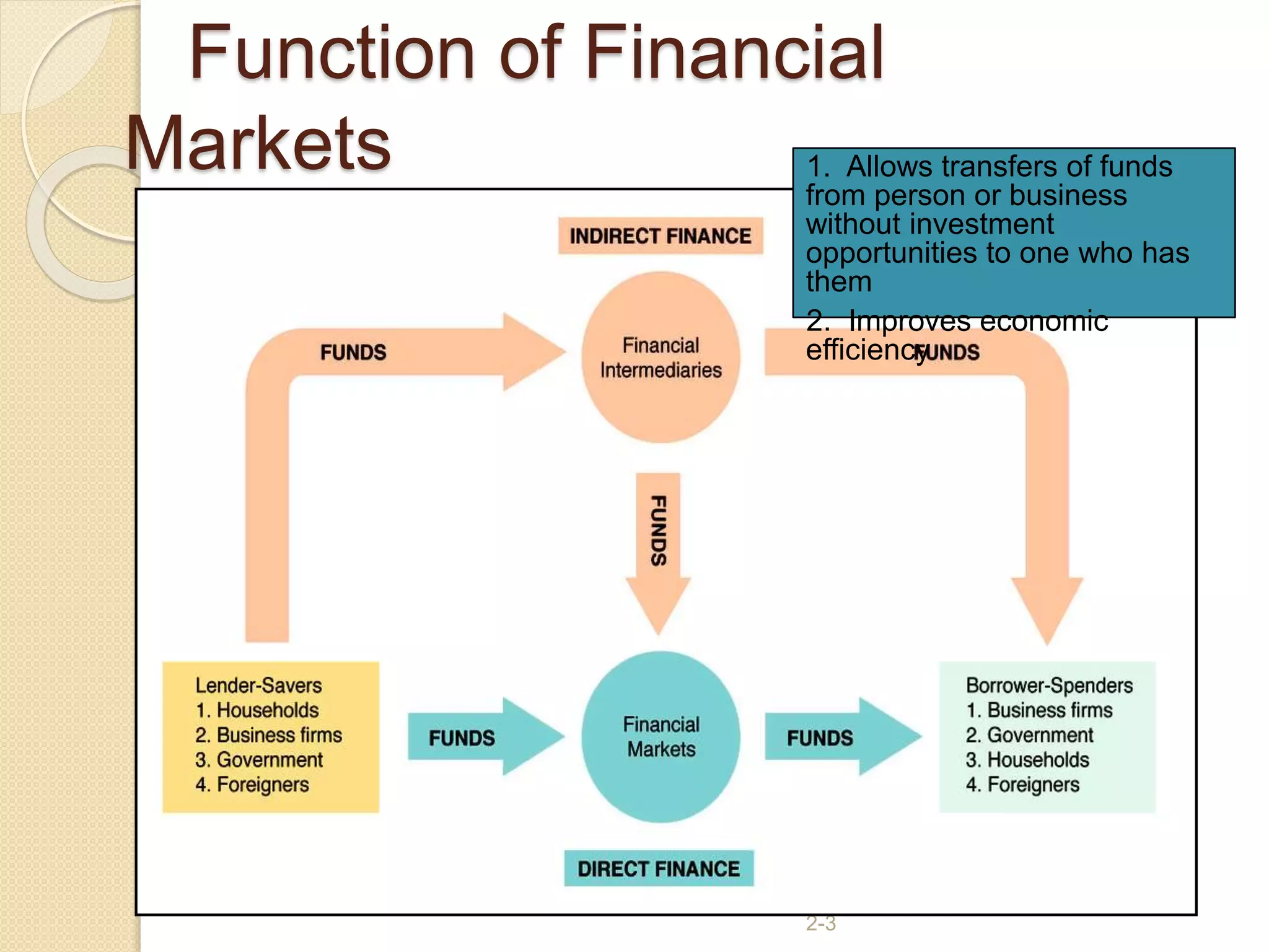 Financial market | PPTX