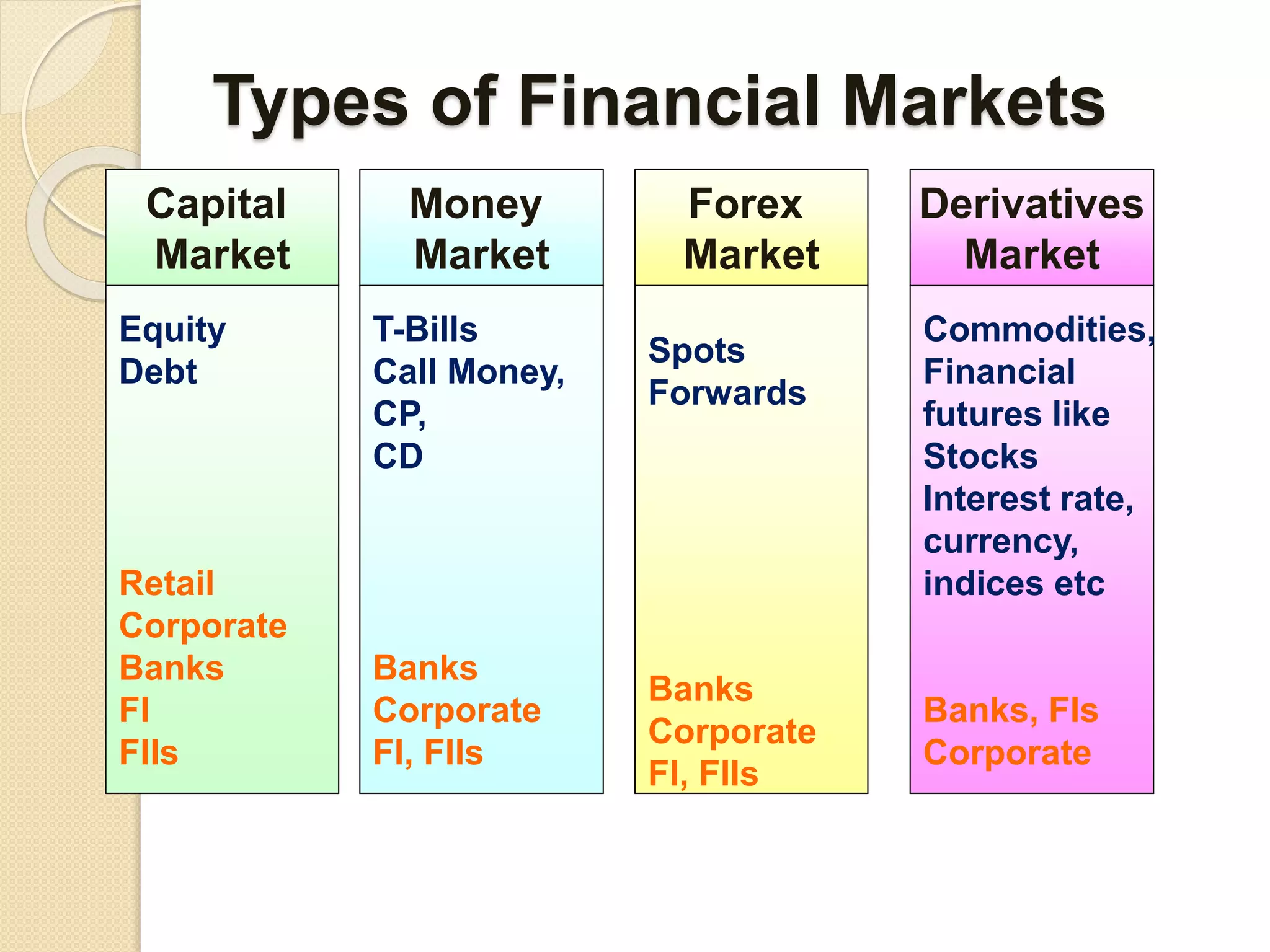 Financial market | PPT