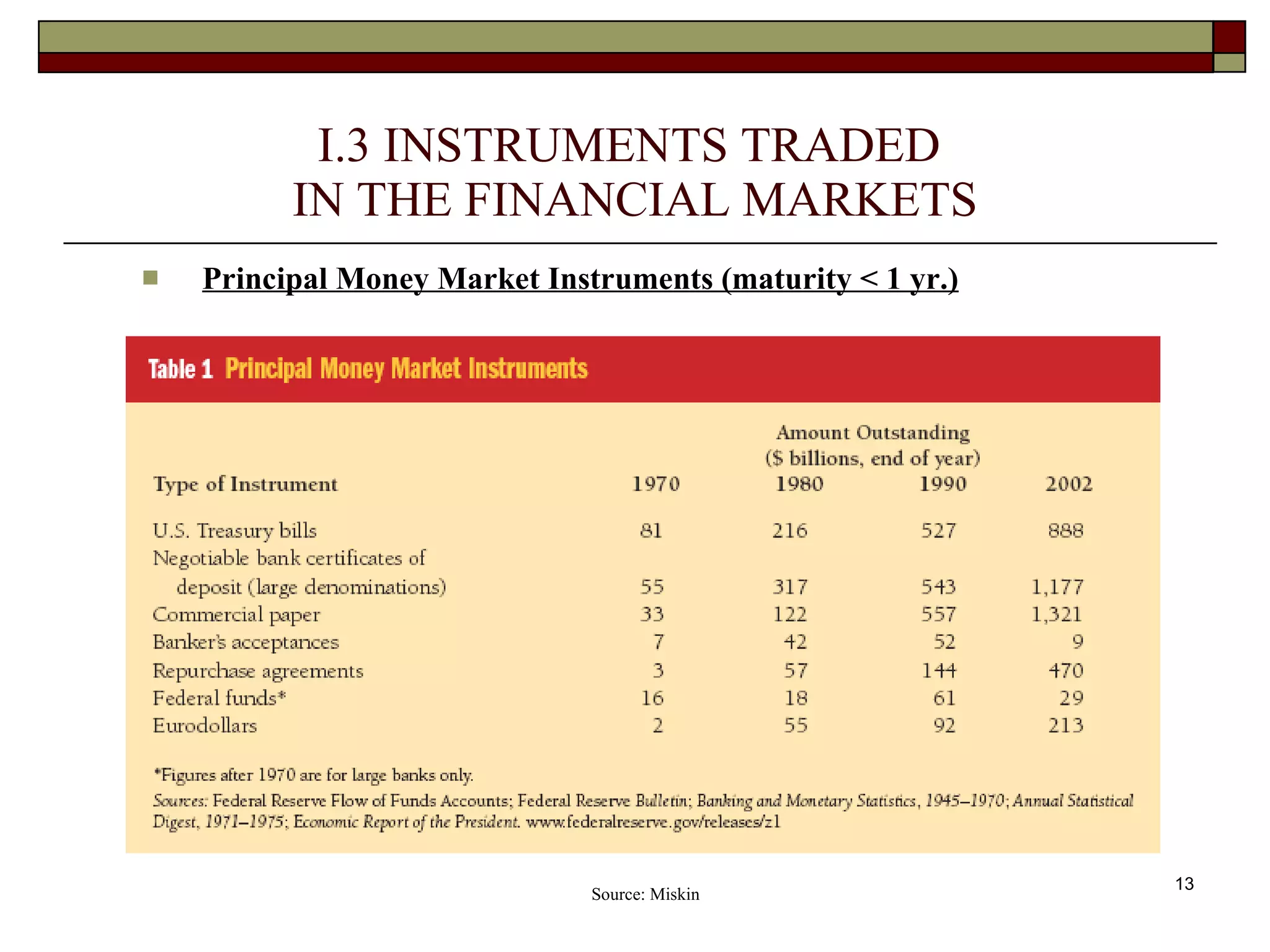 Financial market and institutions | PPT