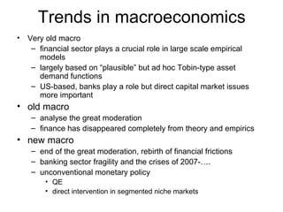 Financial market frictions and real activity(1) | PPT