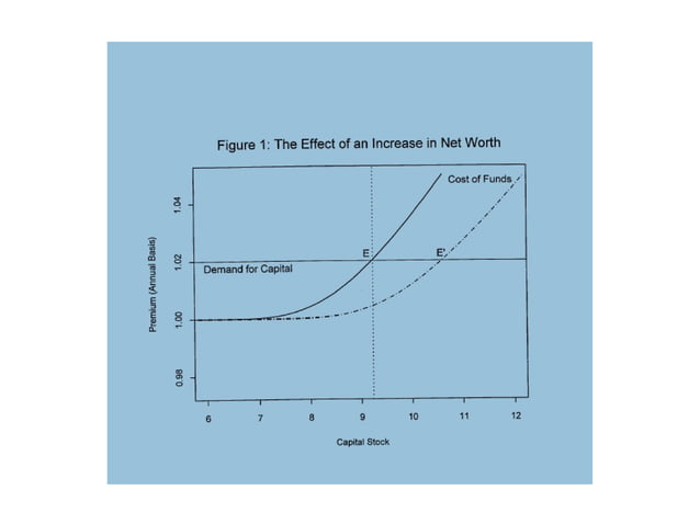 Financial market frictions and real activity(1) | PPT