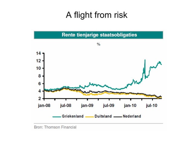 Financial market frictions and real activity(1) | PPT