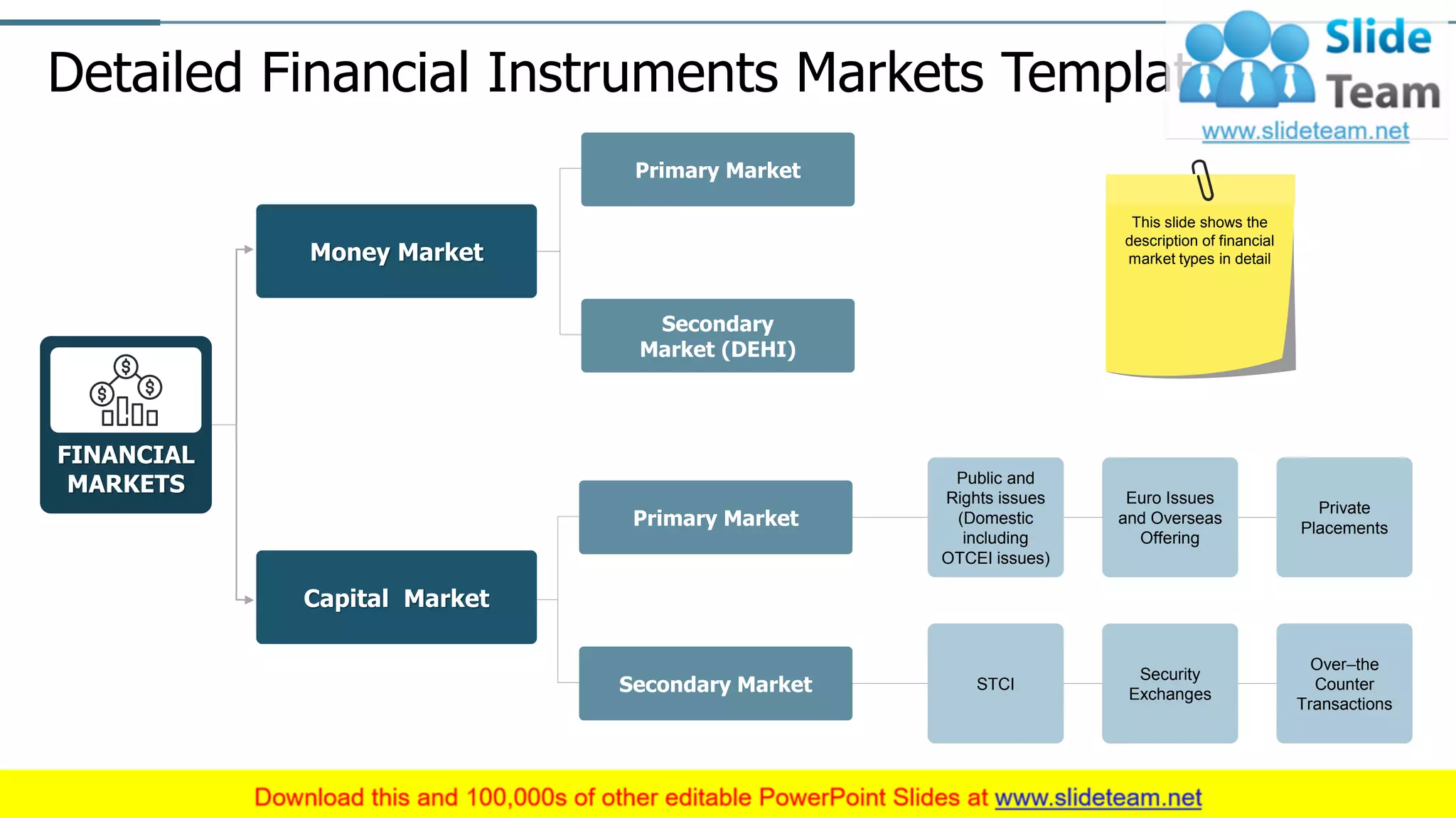 Financial Market Instruments PowerPoint Presentation Slides | PDF