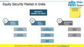 Financial Market Instruments PowerPoint Presentation Slides | PDF