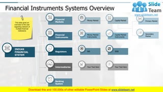 Financial Market Instruments PowerPoint Presentation Slides | PDF