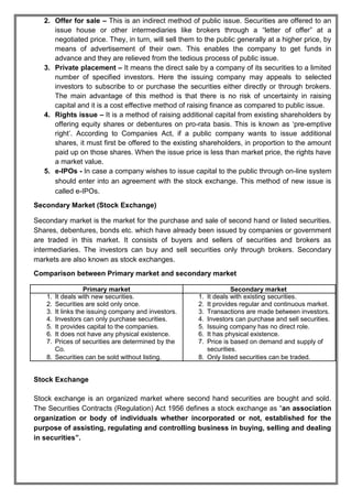 FINANCIAL MARKET NOTES.pdf