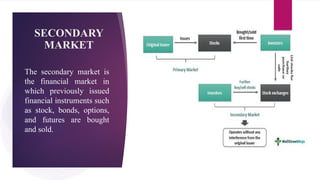 Financial Market Regulators RBI, PFRDA, SEBI, IRDA | PPTX