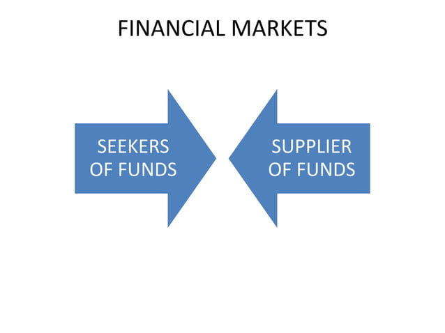 Financial markets | PPT