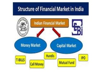 Indian Financial System | PPTX