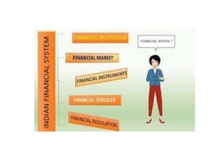Indian Financial System | PPTX