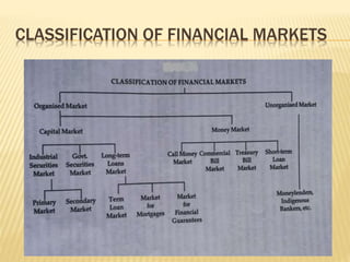 FINANCIAL MARKETS.pptx
