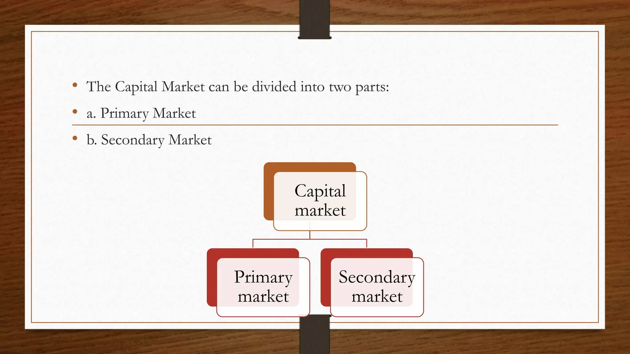Financial markets class 12 business studies | PPTX