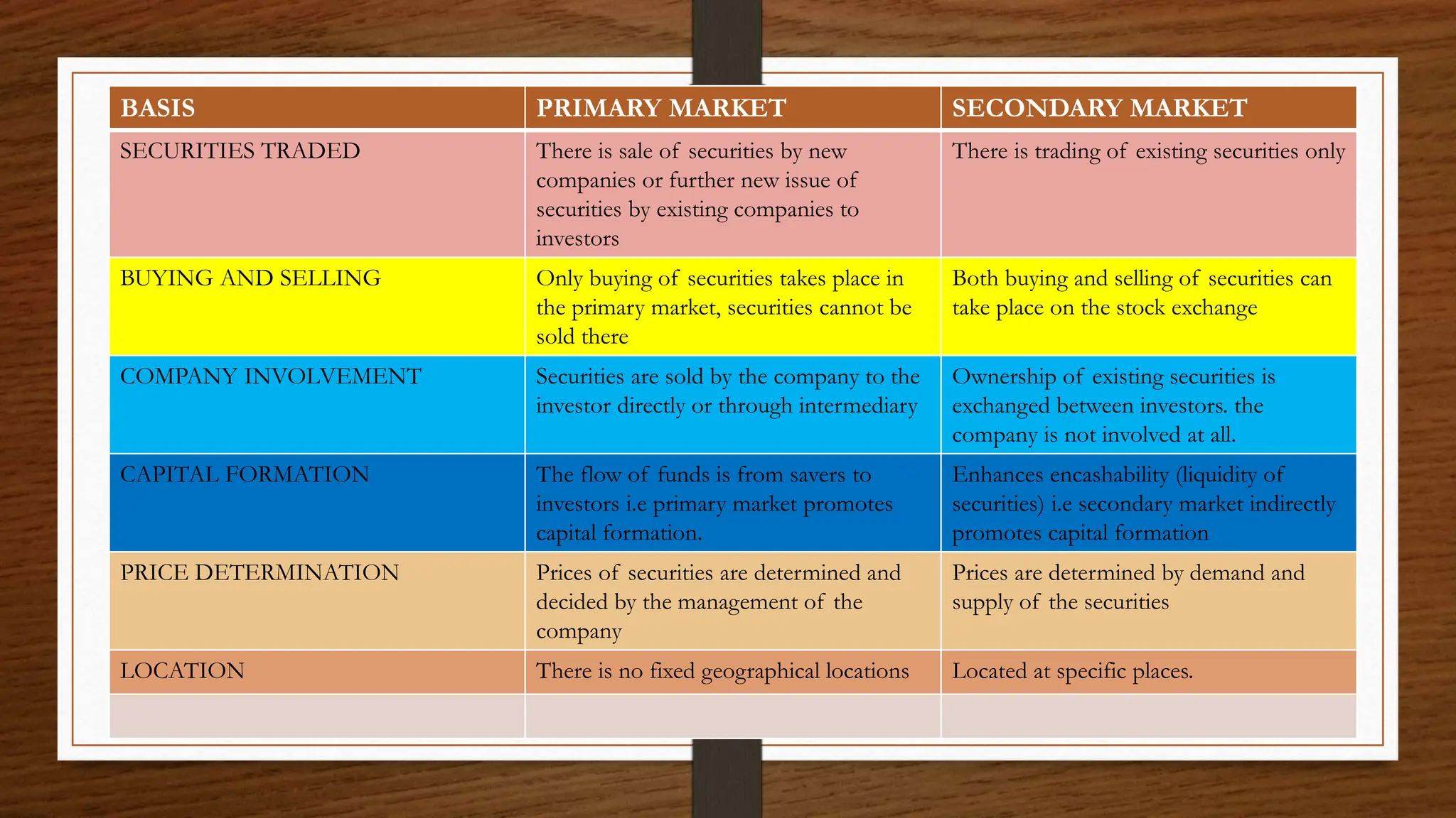 Financial markets class 12 business studies | PPTX