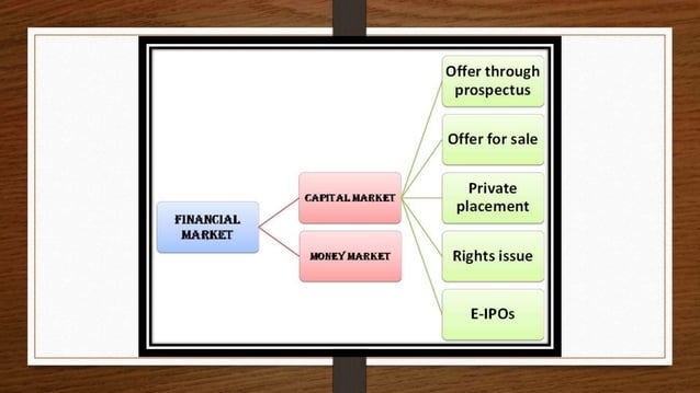 Financial markets class 12 business studies | PPTX
