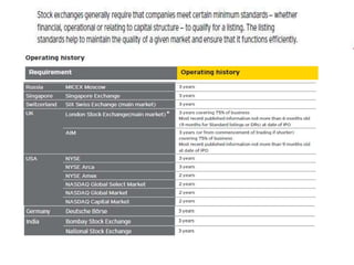 Comparison of Indian Stock Exchanges with Global Stock Exchanges. | PPTX