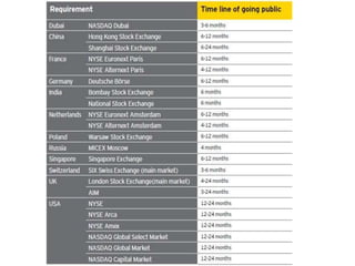 Comparison of Indian Stock Exchanges with Global Stock Exchanges. | PPTX