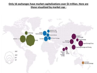 Comparison of Indian Stock Exchanges with Global Stock Exchanges. | PPTX
