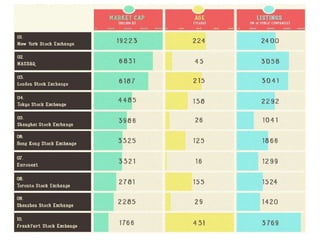 Comparison of Indian Stock Exchanges with Global Stock Exchanges. | PPTX