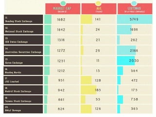 Comparison of Indian Stock Exchanges with Global Stock Exchanges. | PPTX