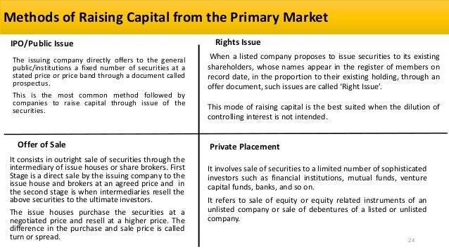 Financial markets and their impact on economy